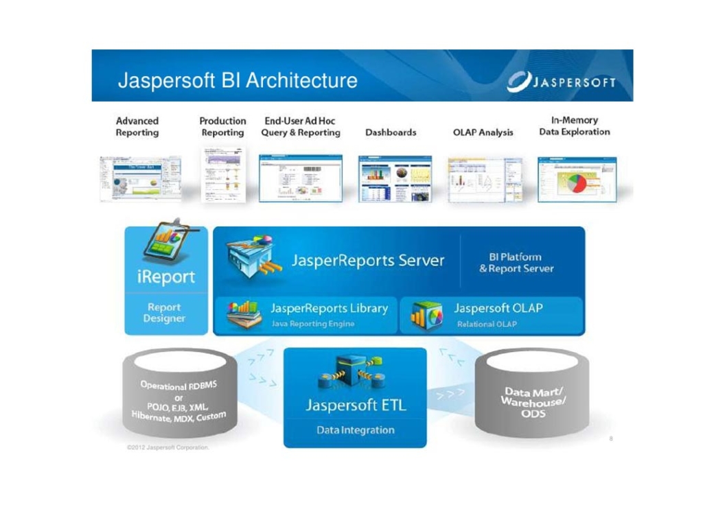 Jaspersoft Business Intelligence Suite | Dew CIS Solutions